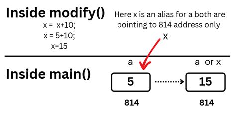 Mastering Static Keyword In C From Basics To Advanced By Pratik