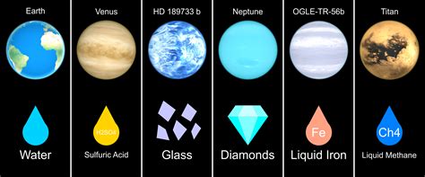 Rain On Different Planets