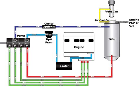 Exploring The Intricate Ls Oil System