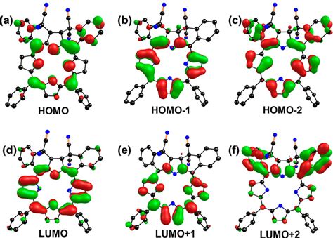 Frontier Molecular Orbitals Fmos Of 10 Download Scientific Diagram