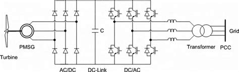 Electrical Scheme Of A Variable Speed Wind Turbine Equipped With A Download Scientific Diagram