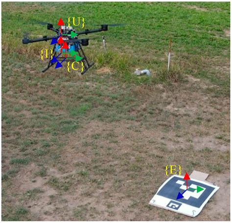 Sensors Free Full Text Landmark Based Scale Estimation And