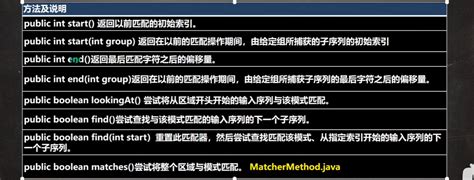 适合有编程基础的人看的《韩顺平零基础30天学java》笔记【最后一章：正则表达式】 韩顺平python csdn博客
