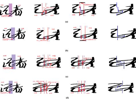 Figure 2 From Curved Segmentation Path Generation For Unconstrained Handwritten Chinese Text