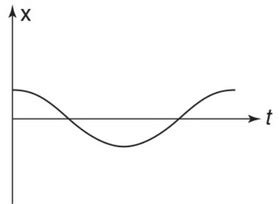 AP Physics C Mechanics Question Answer And Explanation Crackap Com