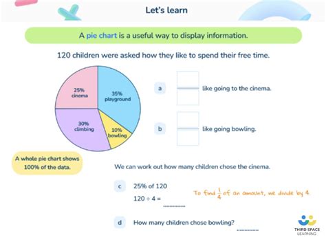 What Is Cognitive Overload A Guide For Teachers