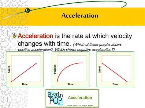 Accelerating U