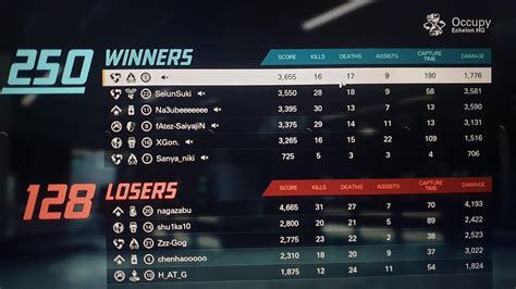 name and player level bug in scoreboard after the match ends betatest