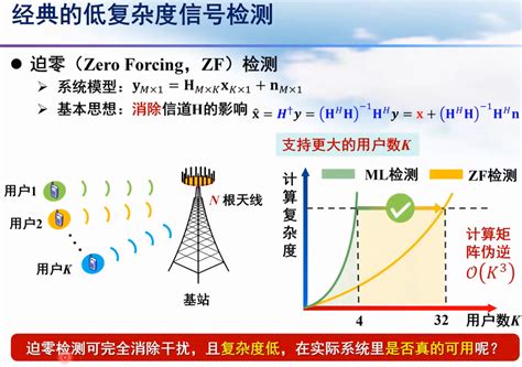mimo进阶——mu mimo预编码、mimo信号检测、大规模mimo、近场通信 信道硬化 csdn博客