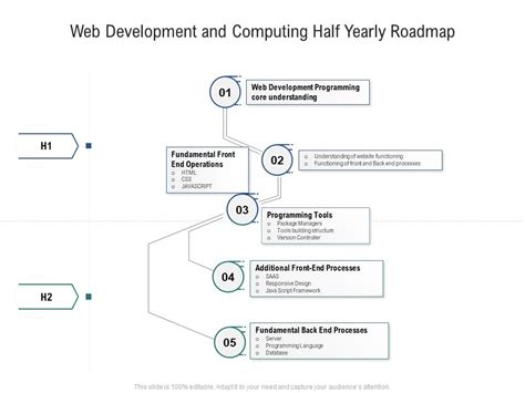 Web Development And Computing Half Yearly Roadmap Ideas