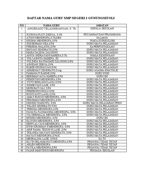 6daftar Nama Guru Smp Pdf
