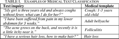 Figure 1 From Learning Regular Expressions For Interpretable Medical Text Classification Using A