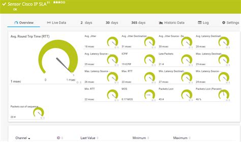 Lubricar Decrépito Mentalidad Cisco Switch Monitoring Tools Que