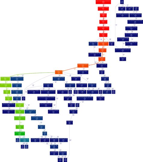 mastering hyperparameter optimization with optuna a comprehensive