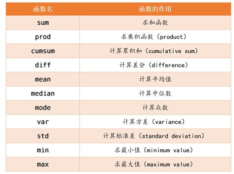 第3章 3 4 1 调用函数进行矩阵运算（matlab入门课程） matlab求解矩阵 csdn博客