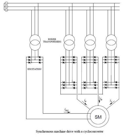 Flamingidea Cycloconverters