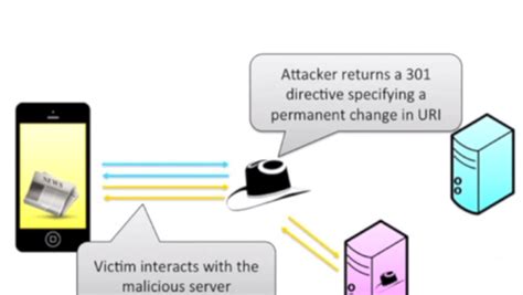 New Vulnerability Found In Apps Using Wi Fi The New York Times