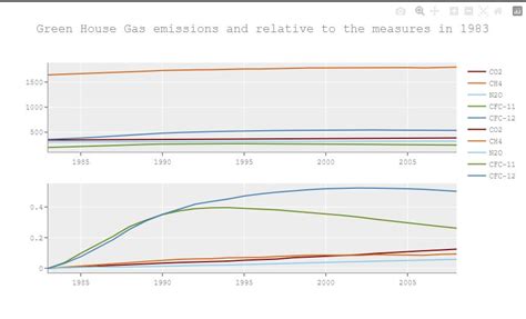 Github Abdelrahmanmo Climate Change Analyzing Climate Change Matter And The Factors