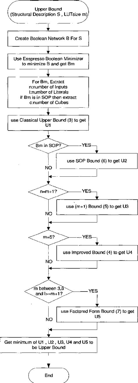 Figure 2 From Area Estimation Of Lut Based Designs Semantic Scholar