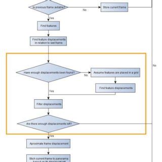 General Scheme Of Algorithm Download Scientific Diagram