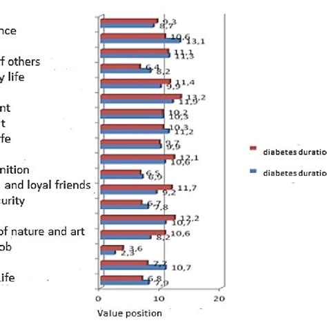 Terminal Values Values Goals Of Adolescents With A History Of Illness