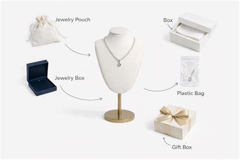 Bio Packaging Solutions For High End Consumer Products Greenstar