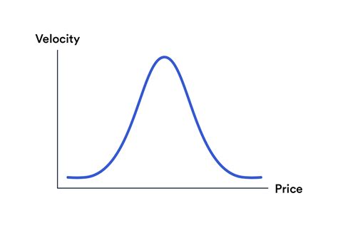 How To Monetize A Blockchain Game Chainlink