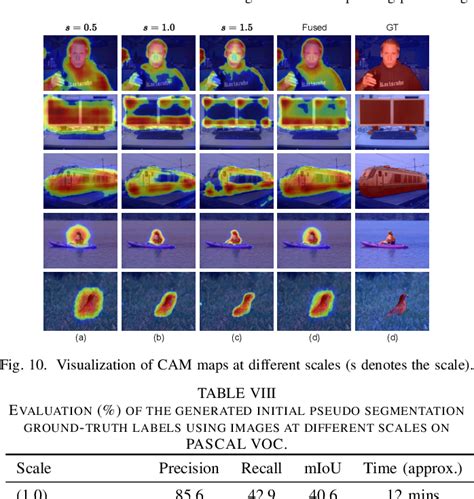 Figure 10 From Auxiliary Tasks Enhanced Dual Affinity Learning For Weakly Supervised Semantic