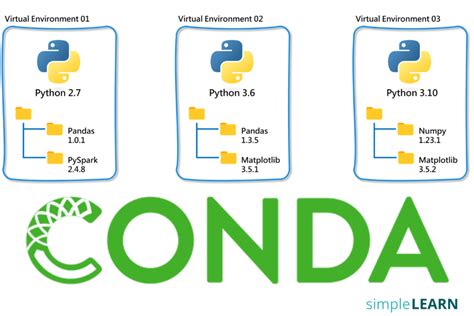 利用 conda 建立及管理 python 虛擬環境 simplelearn