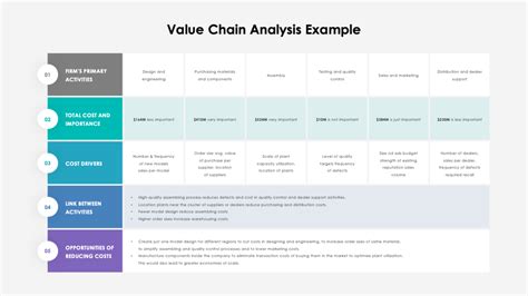 Value Chain Analysis Example Slide Value Chain Analysis Presentation