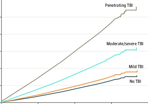 Cumulative Incidence Functions For The Composite Outcome Stratified By Download Scientific