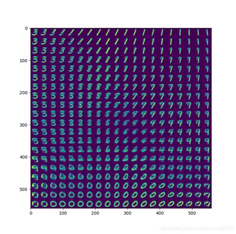 使用自动编码器（autoencoder）及其变体进行特征学习贝塔酷狗的博客 Csdn博客特征编码器