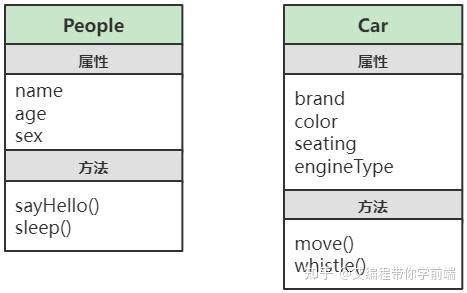 大厂面试经典问题什么是继承 JavaScrpt中如何通过原型链实现继承 知乎