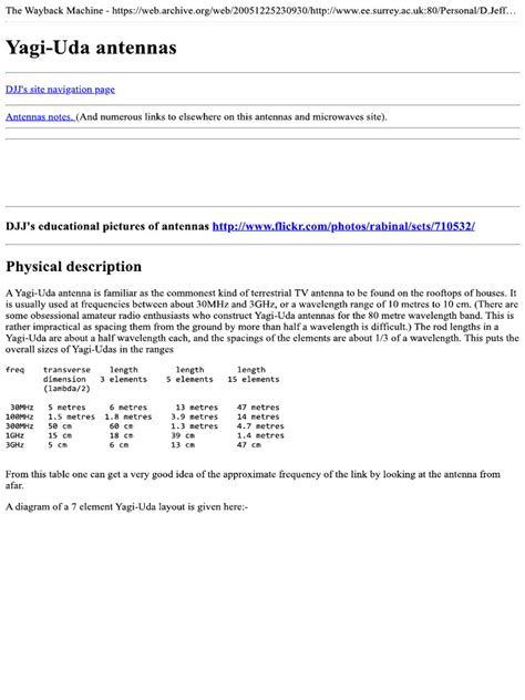 Yagi Uda Antennas Pdf
