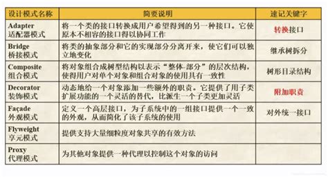 面向对象设计和结构化分析设计软件设计师备考笔记结构化设计 面向对象设计路过的陈哥的博客 Csdn博客