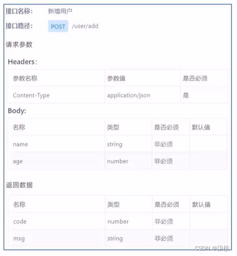 前后端分离开发：yapi与swagger在接口管理和项目部署中的应用 csdn博客