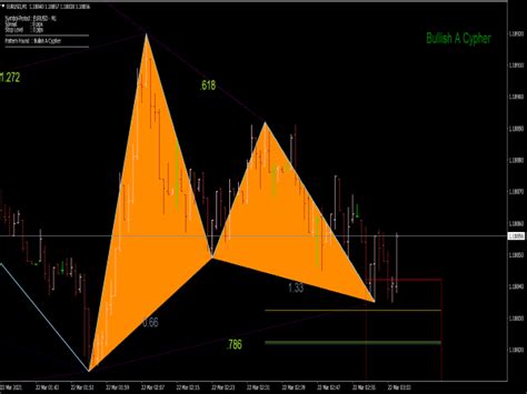 Bheurekso Pattern Indicator Mql5 ⋆ Top Mt5 Indicators Mq5 And Ex5 ⋆ Best Metatrader