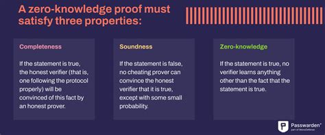 what is zero knowledge proof and its role in blockchain