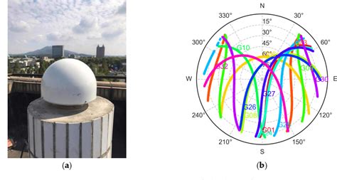figure 1 from robust statistical detection of gnss multipath using
