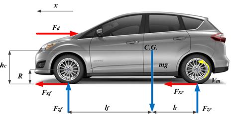 Vehicle Longitudinal Motion Schematic Diagram Download Scientific Diagram