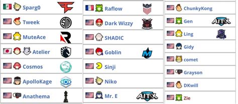 How To Unlock All Ssbu Characters Fast R Smashbros