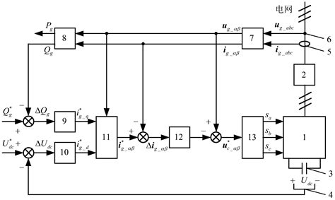 Current Control Method For Three Phase Voltage Source Type Pwm