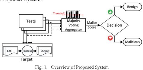 Figure 1 From Investigating The Role Of Applied Cryptography Algorithms