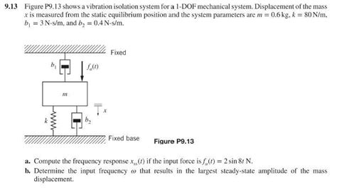 Solved C Use The Octave Lsim” Command To Plot The
