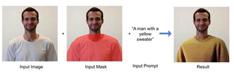 Latent Diffusions Latent Diffusion Refers To A Class Of By Saba