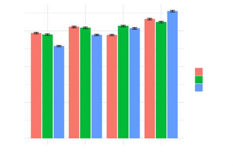 Ggplot Part Ii