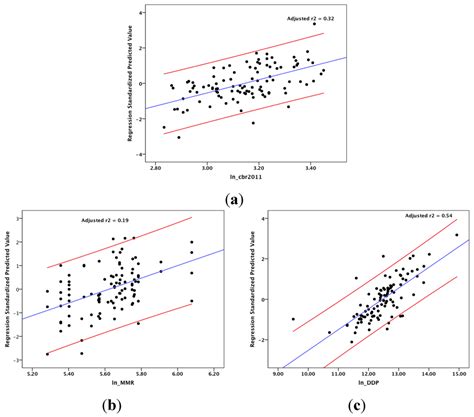 Ijgi Special Issue Remote Sensing And Geospatial Technologies In Public Health