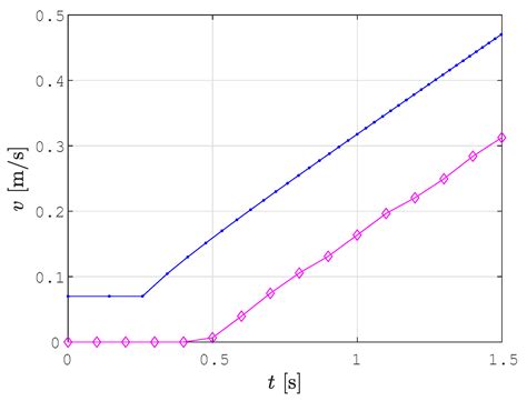 Smooth Complete Coverage Trajectory Planning Algorithm For A Nonholonomic Robot