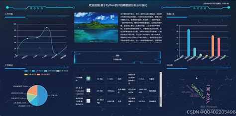 基于大数据技术的it招聘数据可视化分析系统 Scrapy爬虫scrapy 可视化 Csdn博客