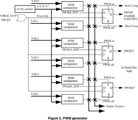 figure 1 from using motor control eflexpwm mcpwm for bldc motors